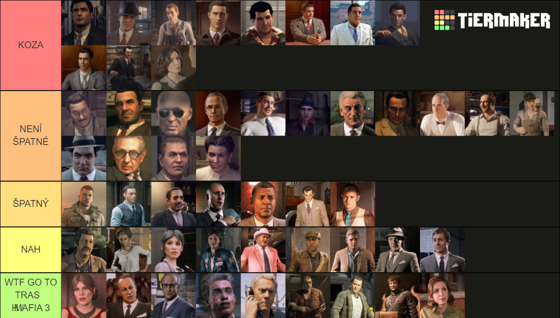 Mafia Games Characters Tier List (Community Rankings) - TierMaker