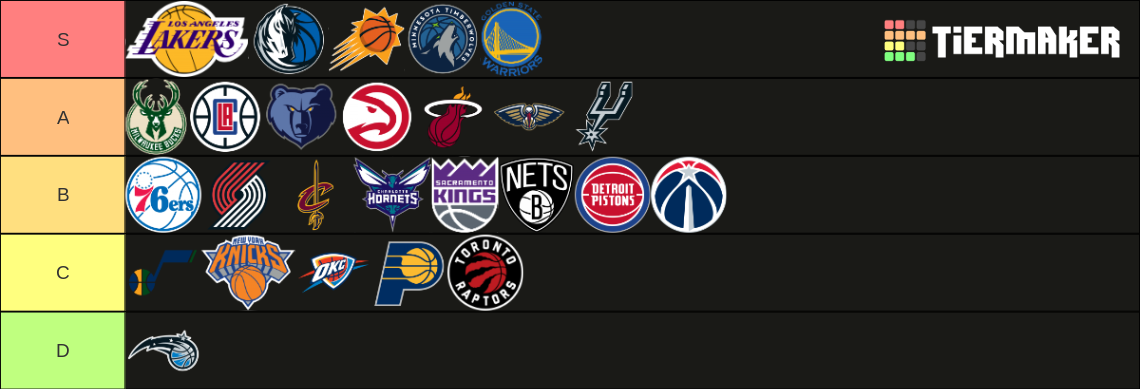 ALL NBA TEAMS (UPDATED 2024) Tier List (Community Rankings) - TierMaker