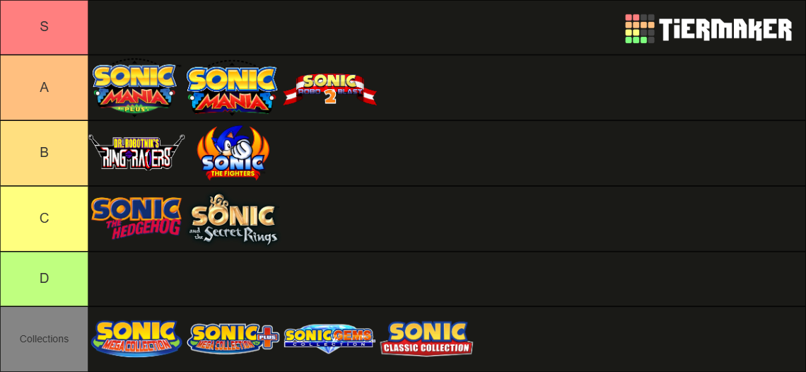 Every Sonic Game (updated 2025) Tier List (Community Rankings) - TierMaker