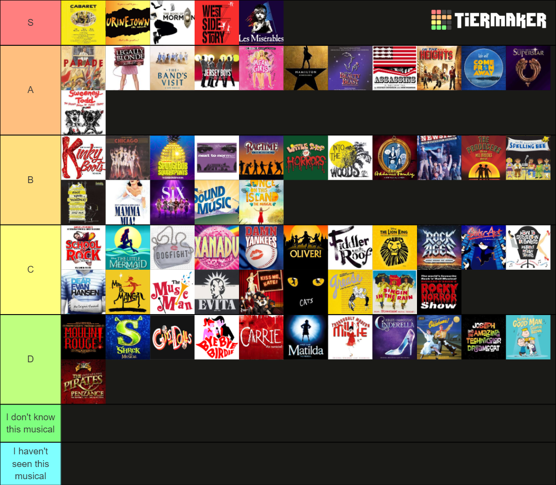Ultimate list of musicals Tier List (Community Rankings) - TierMaker