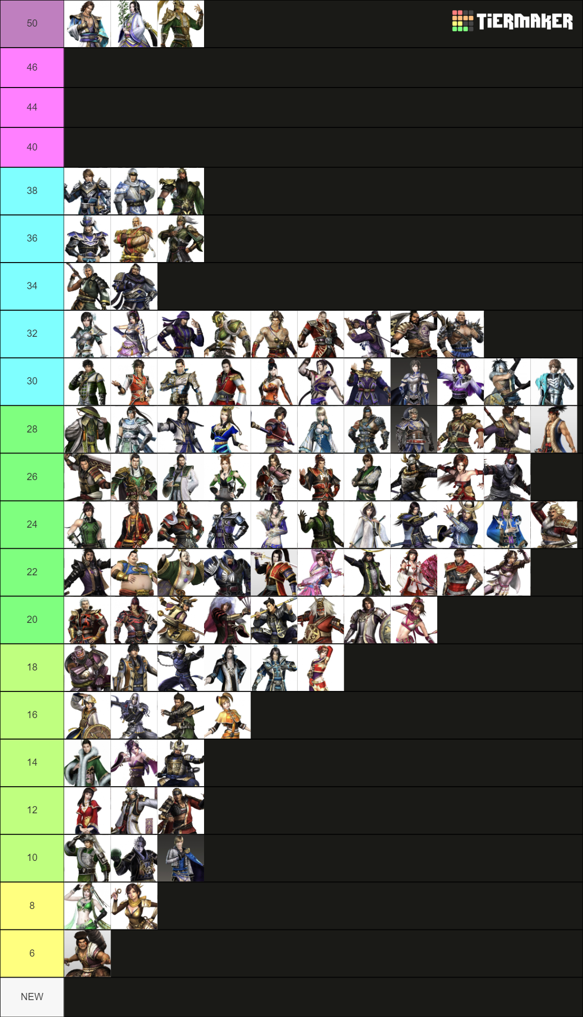 Warriors Orochi 3 Tier List (Community Rankings) - TierMaker