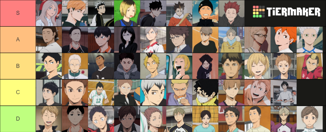 Haikyu Characters that people actually know Tier List (Community ...