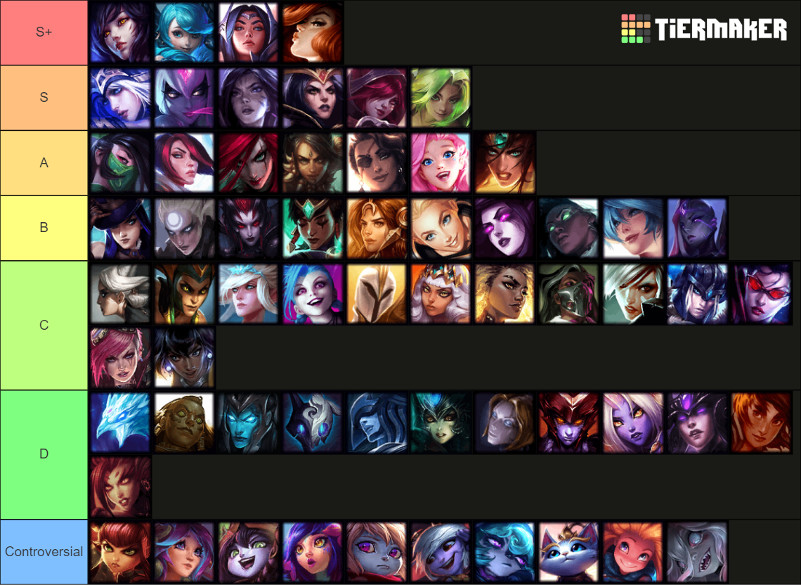 League of Legends Female Champions (Up to Date) Tier List (Community ...