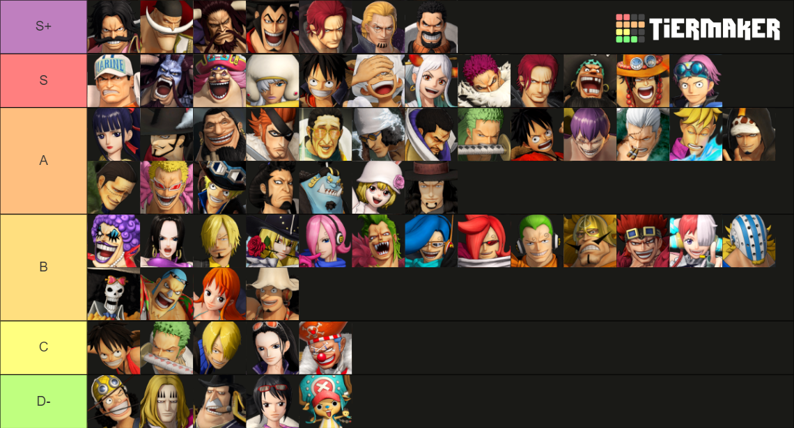 One Piece Pirate Warriors 4 + DLC Tier List (Community Rankings ...