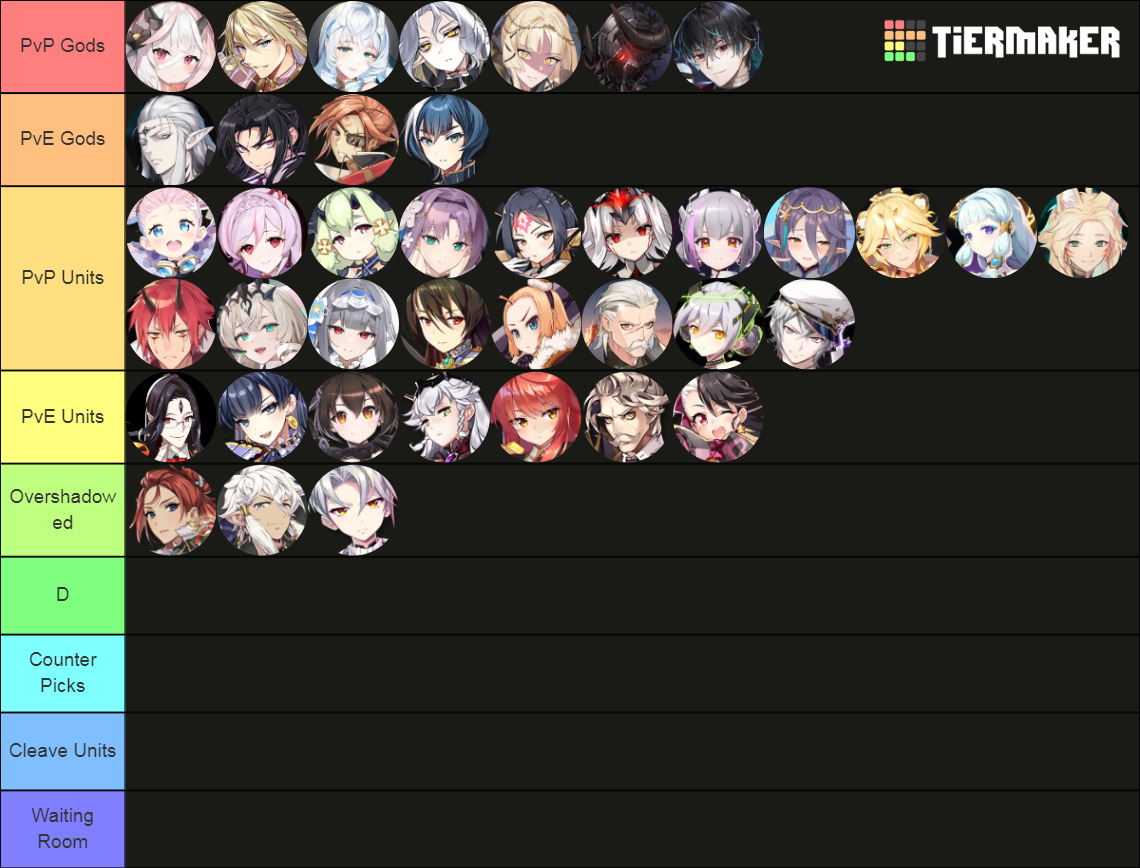 Recent Epic Seven Tier Lists - TierMaker