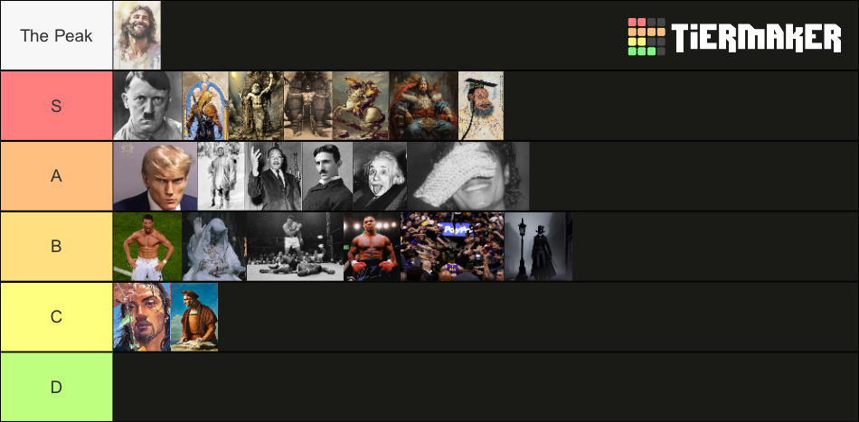 People with the most aura Tier List (Community Rankings) - TierMaker