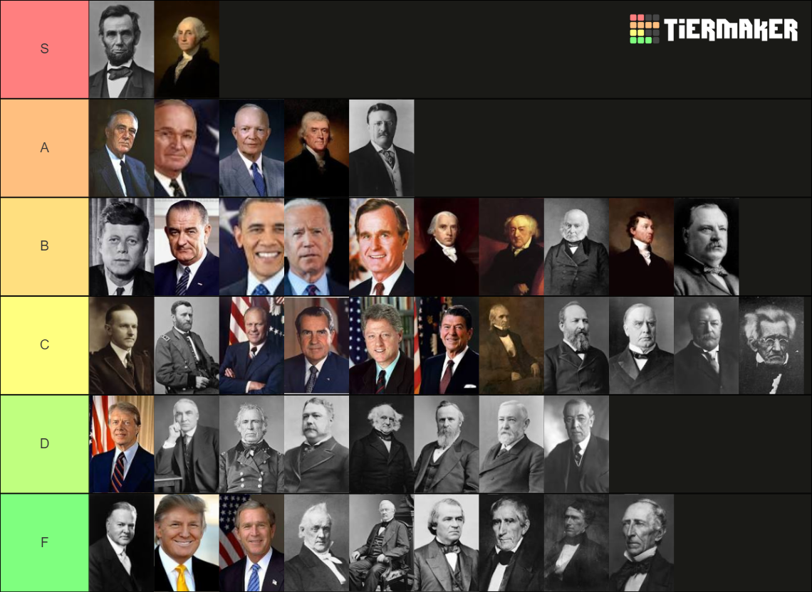 U.S. Presidents (Google) Tier List (Community Rankings) - TierMaker