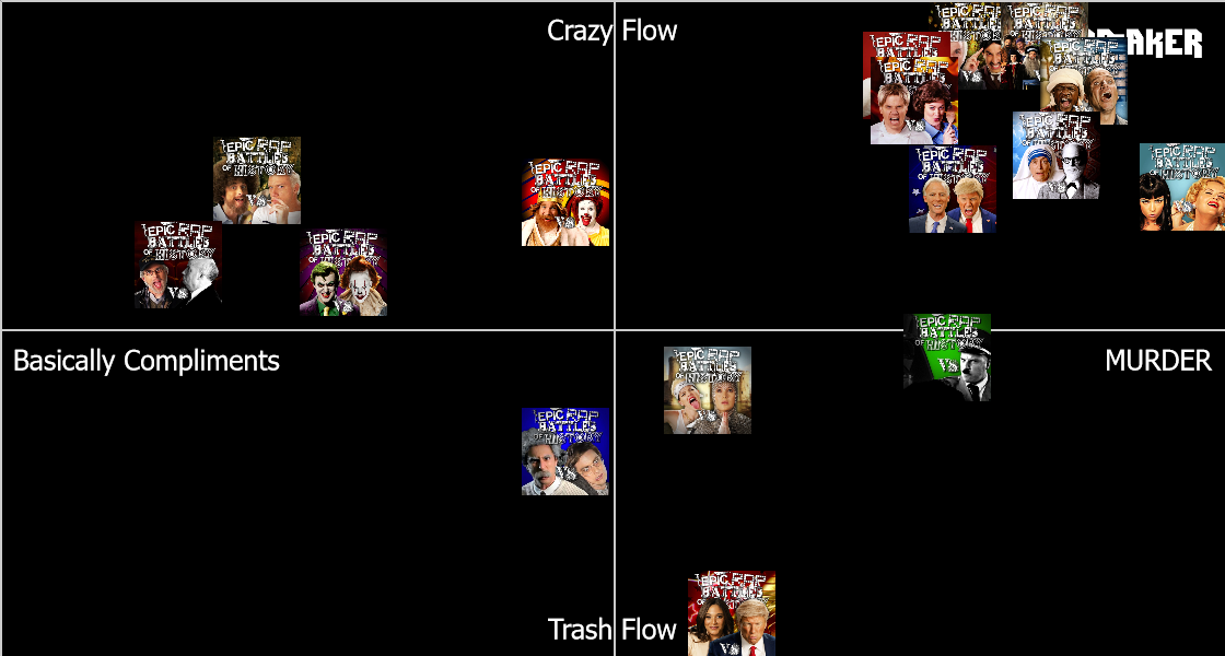 New Alignment Charts - TierMaker