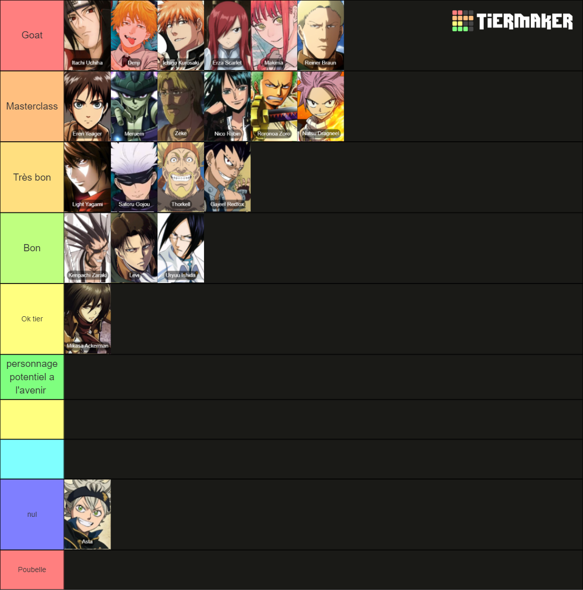 MyAnimeList's Top 1500 Anime/Manga Characters Tier List (Community ...