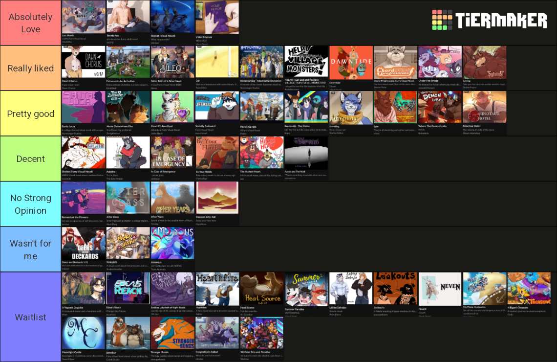 Furry Visual Novels & RPG Tier List (Community Rankings) - TierMaker