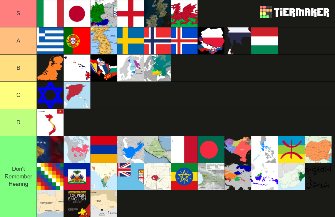 Languages (45+) Tier List (Community Rankings) - TierMaker