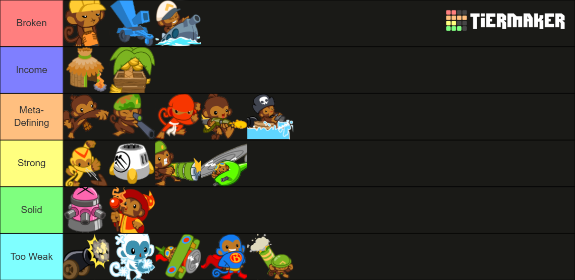 Bloons Tower Defense 5 (BTD5) Towers Tier List (Community Rankings ...