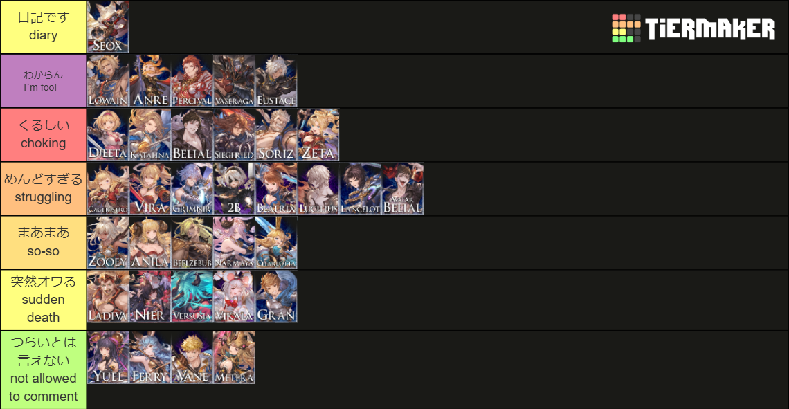 GRANBLUE FANTASY VERSUS: RISING / GBVSR (W/ VIKALA) Tier List (Community Rankings) - TierMaker