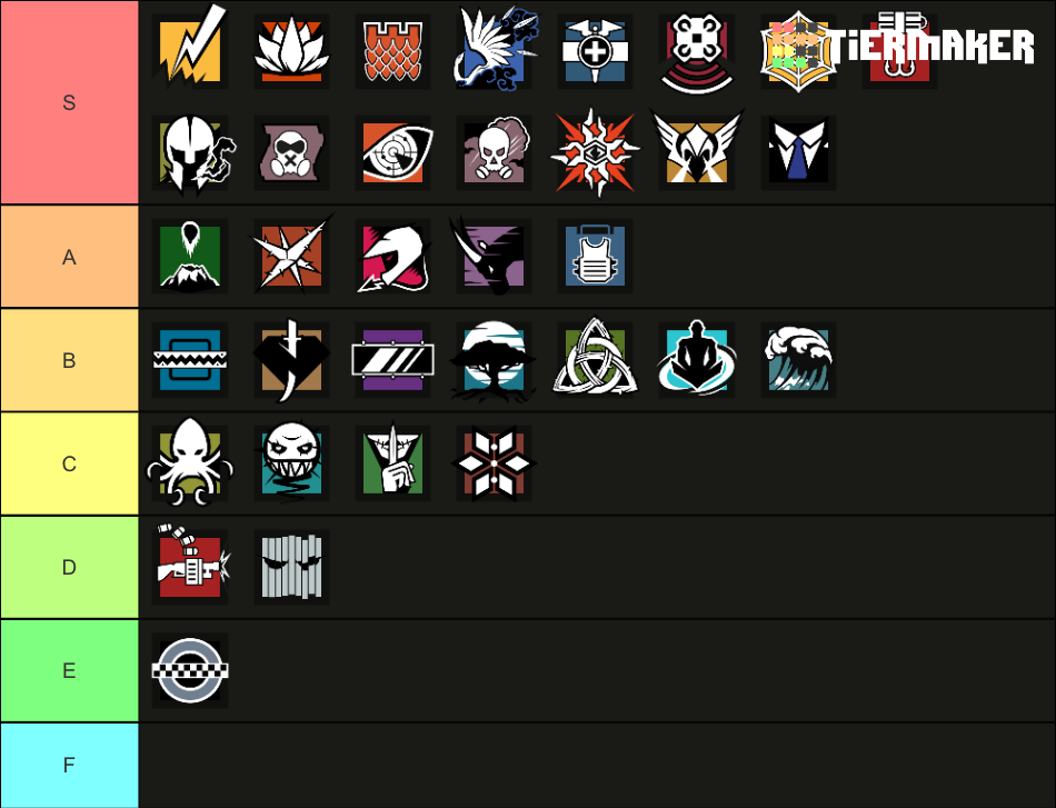 Rainbow Six Siege Y8S4 Defending Operator Tier List (Community Rankings ...