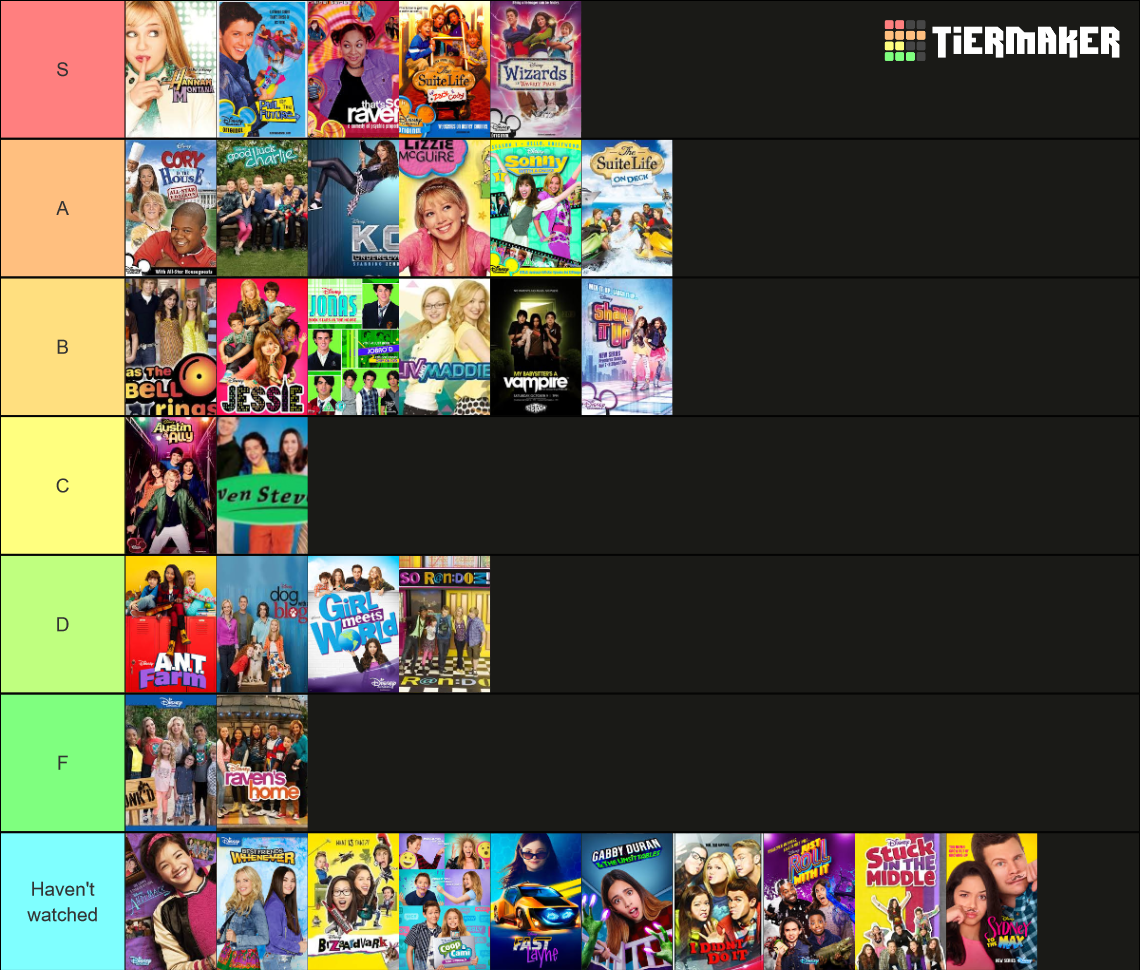 Recent Disney Tier Lists - TierMaker