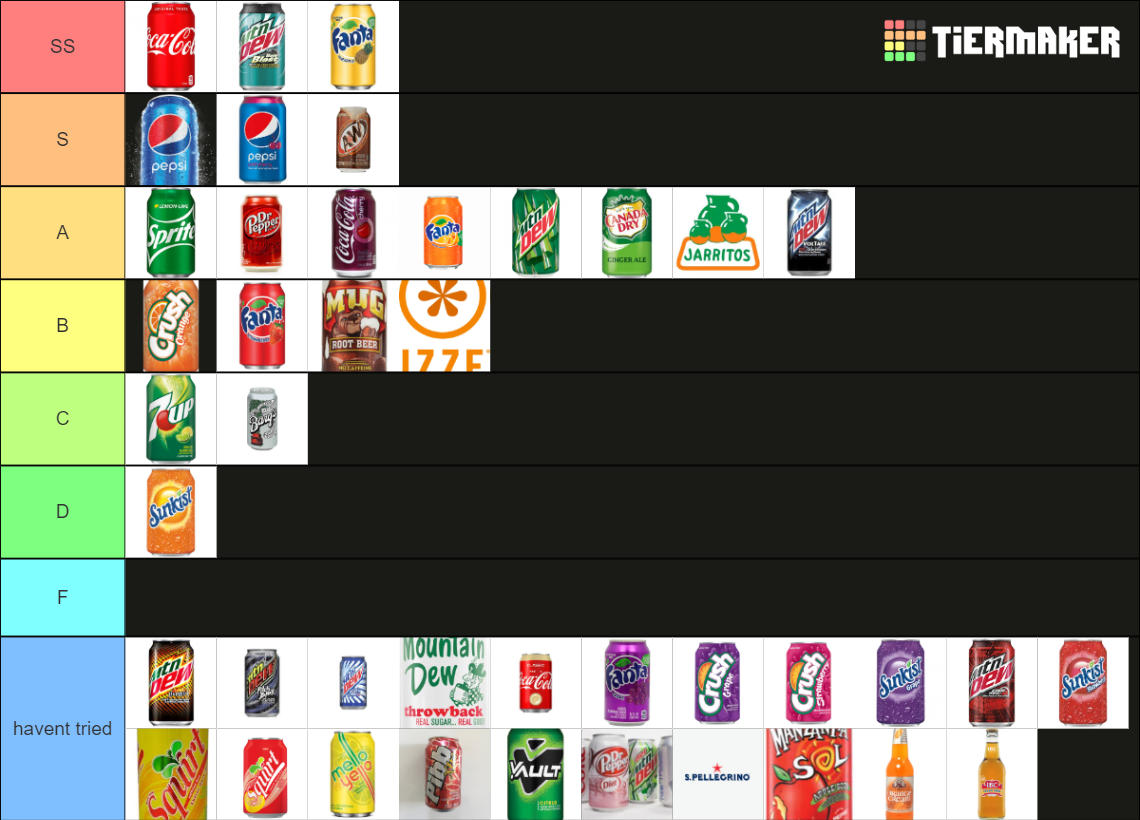The Ultimate Definitive Objectively Factual Soda Tier List (Community ...