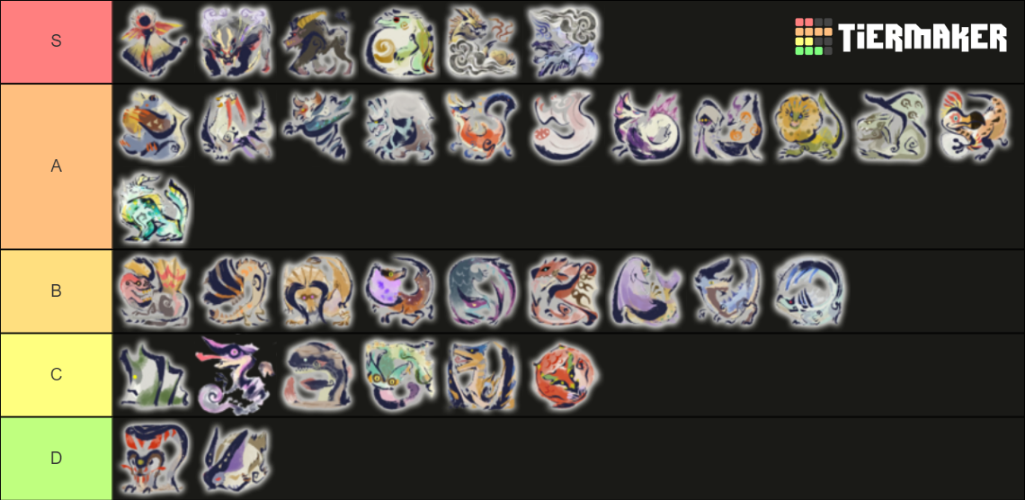 Recent Monster Hunter Tier Lists - TierMaker