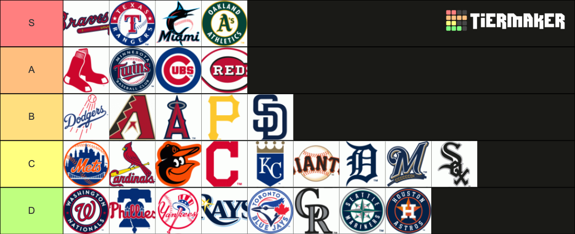 MLB Teams Tier List (Community Rankings) - TierMaker