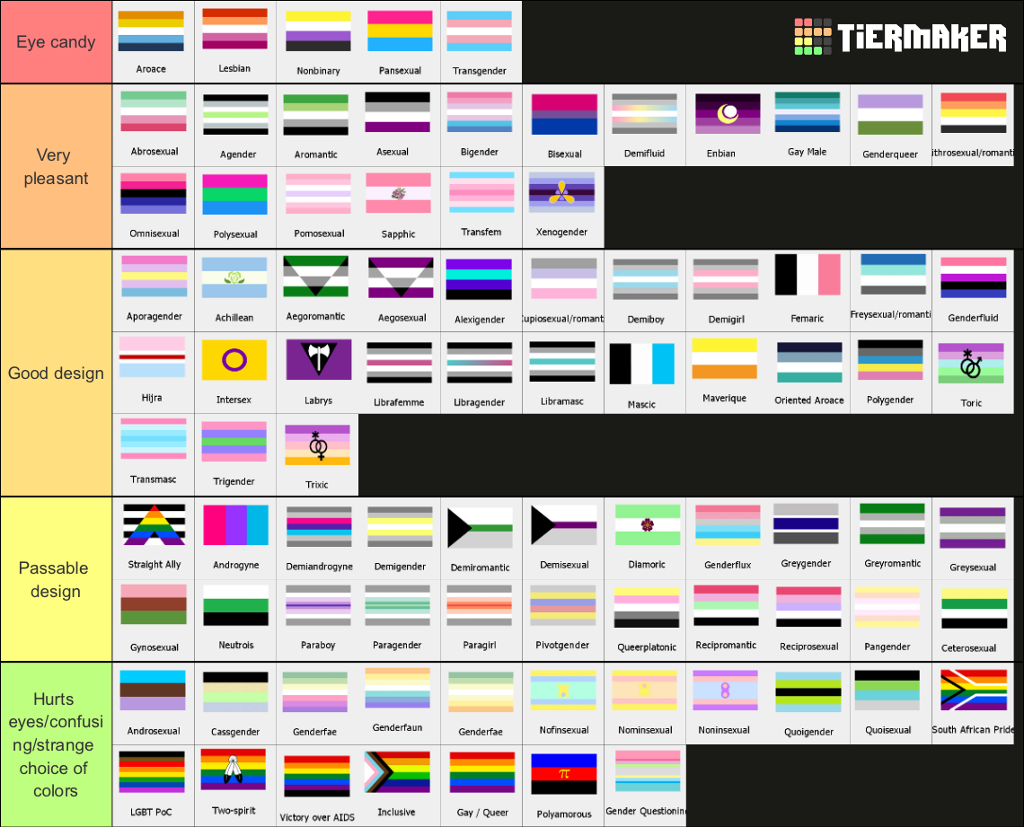 Ultimate Pride Flag Collection (with names) Tier List (Community ...