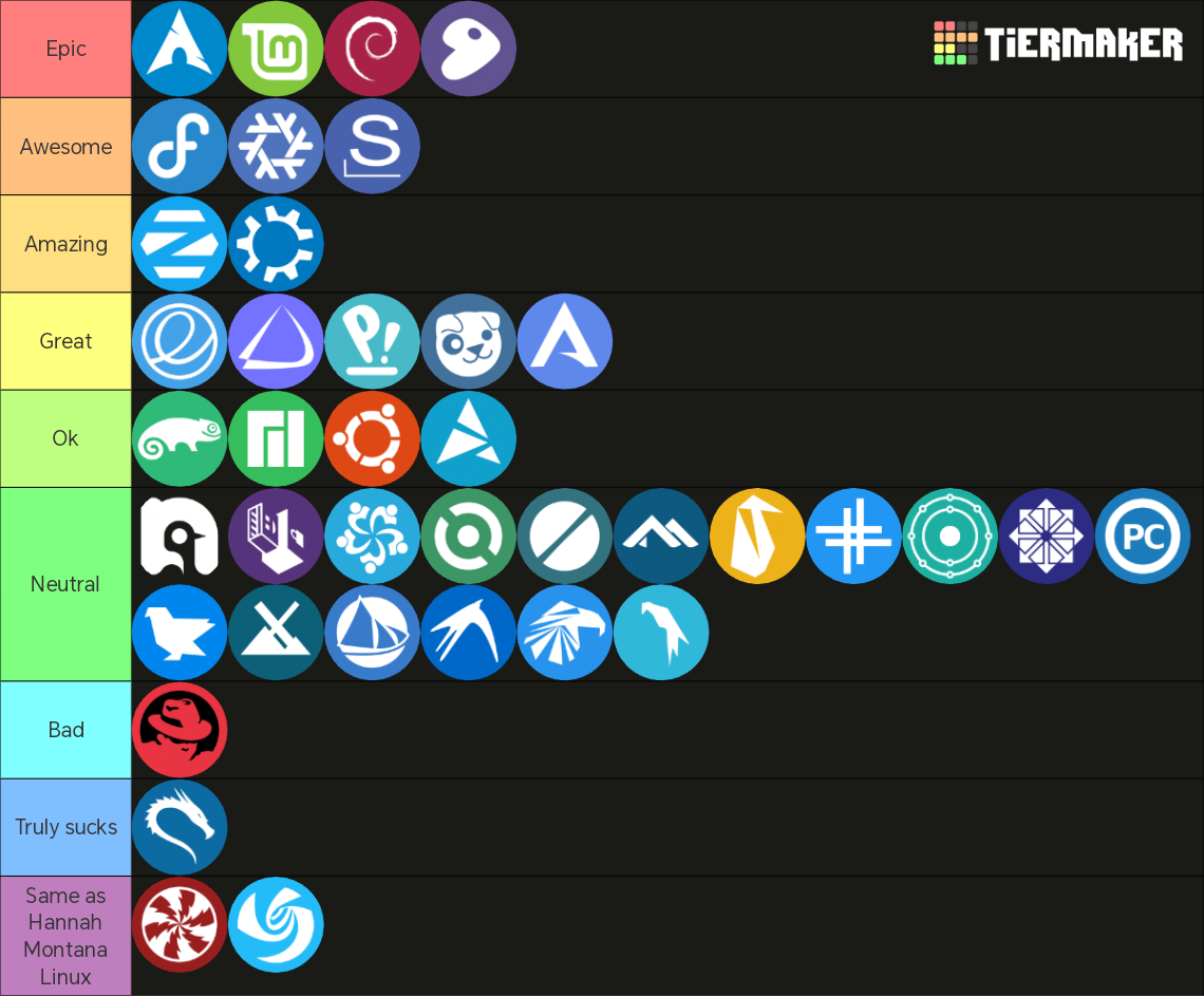 Linux Distributions by Titus Tier List (Community Rankings) - TierMaker