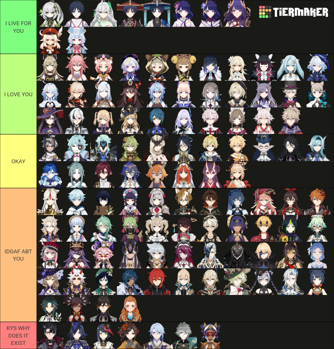 ALL GENSHIN IMPACT CHARACTERS Tier List (Community Rankings) - TierMaker