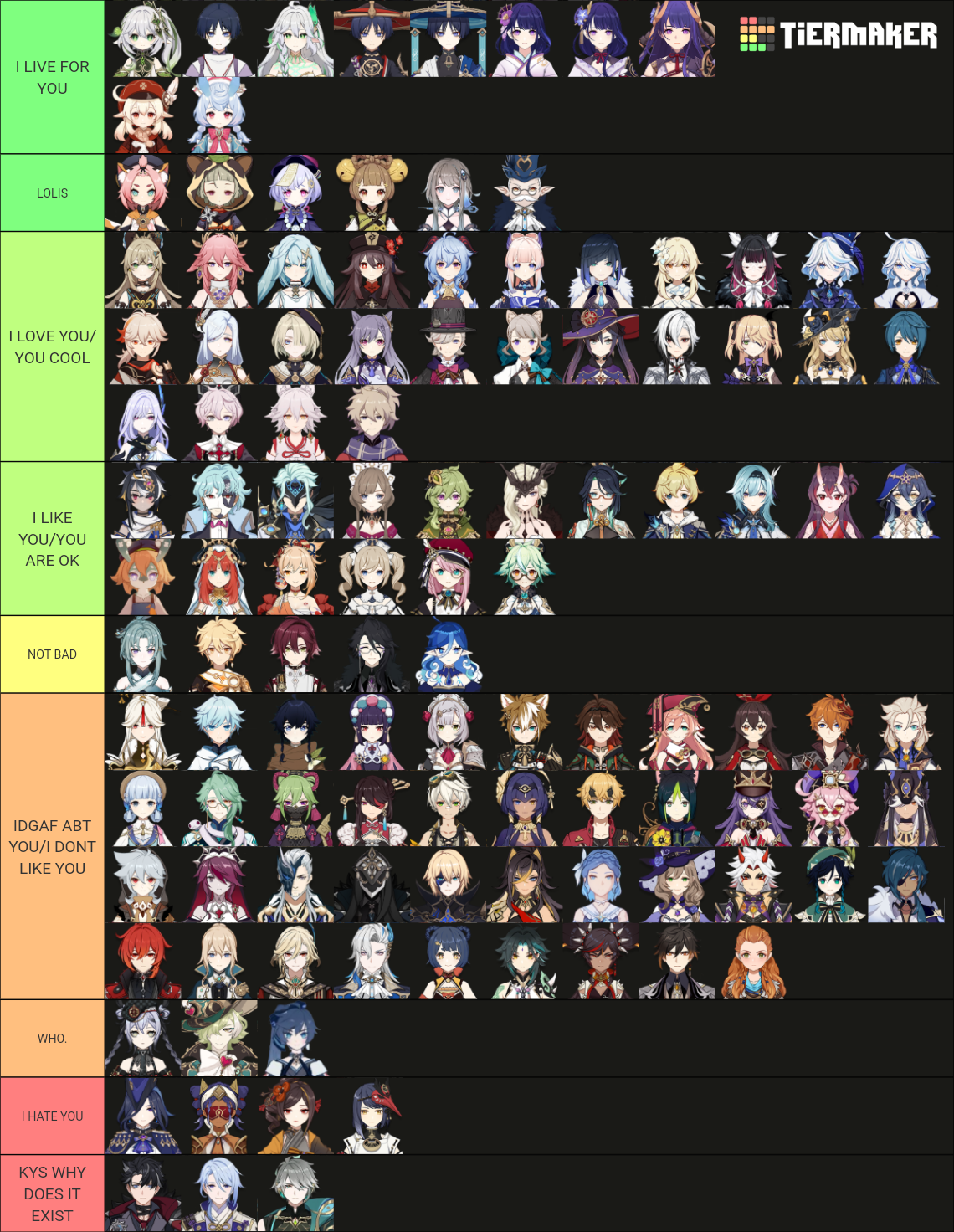 ALL GENSHIN IMPACT CHARACTERS Tier List (Community Rankings) - TierMaker