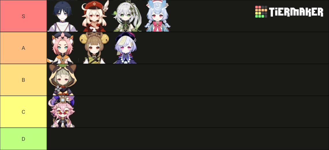 ALL GENSHIN IMPACT CHARACTERS Tier List (Community Rankings) - TierMaker