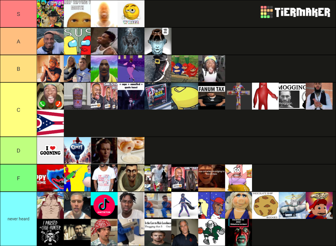Brain Rot Tier List (Community Rankings) - TierMaker