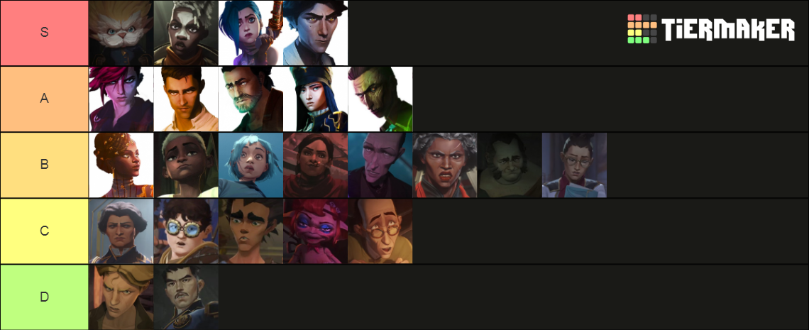 Arcane Character List Tier List (Community Rankings) - TierMaker