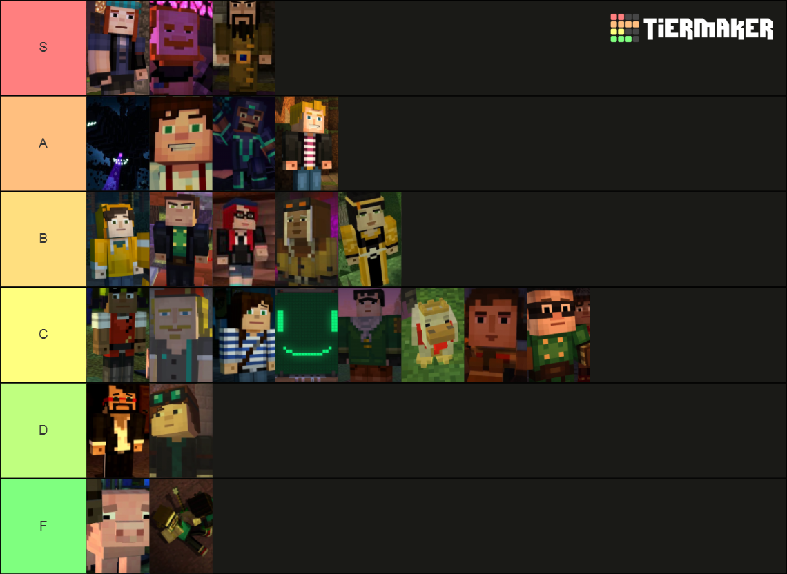 Recent Minecraft Tier Lists - TierMaker