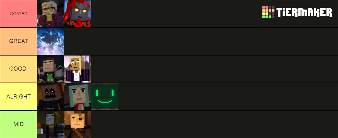 Minecraft story mode villains Tier List (Community Rankings) - TierMaker