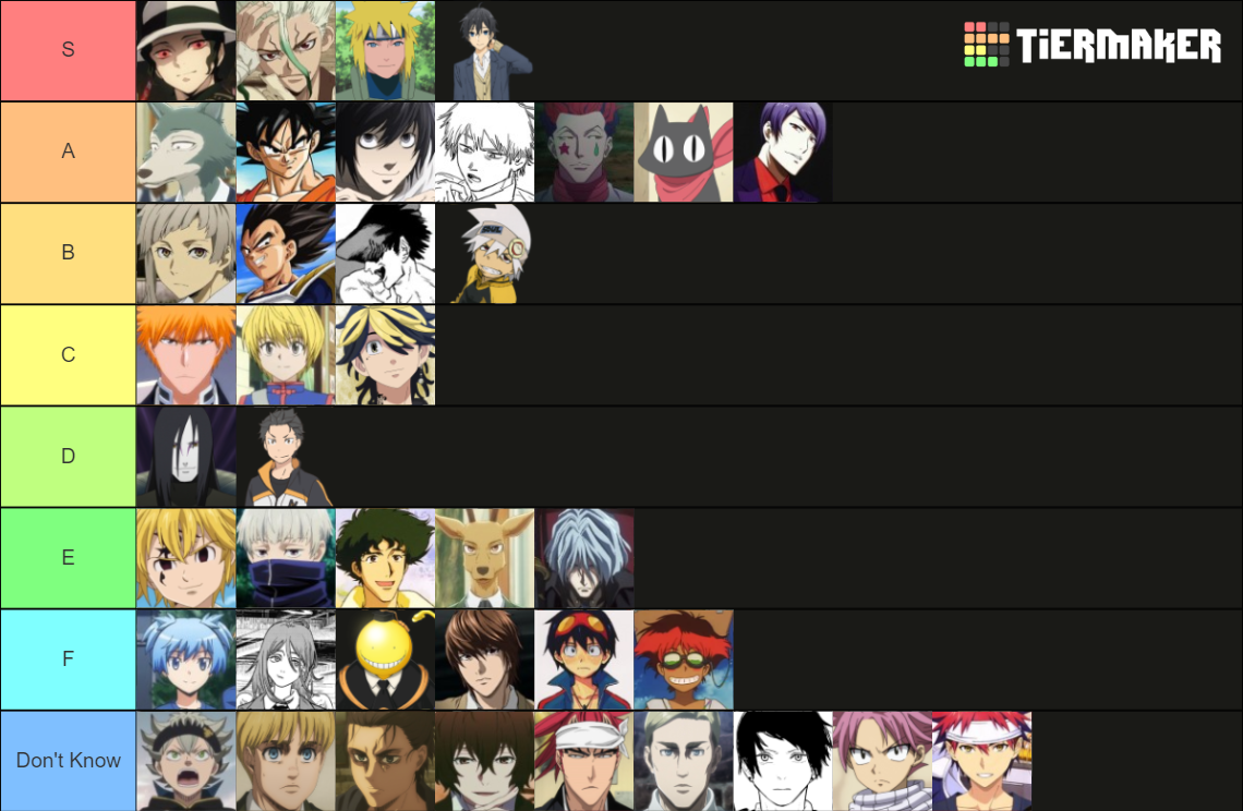 Anime Boy (>600 characters) Tier List (Community Rankings) - TierMaker