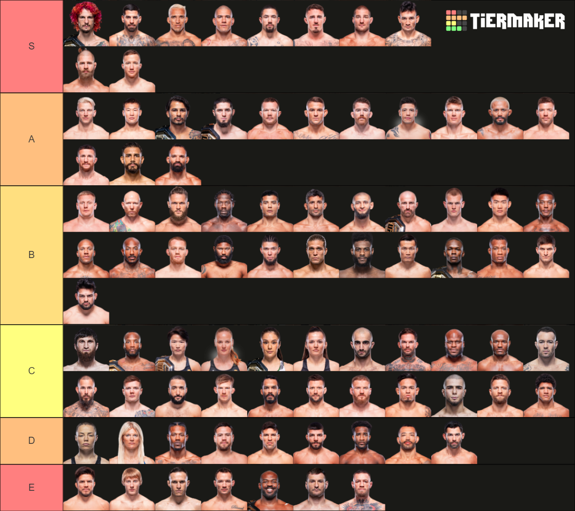 UFC Fighters (After UFC 292) Tier List (Community Rankings) - TierMaker