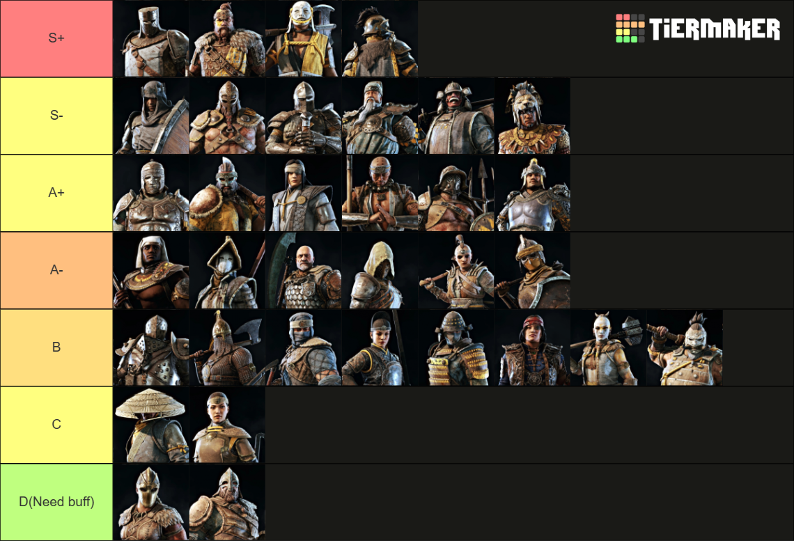 For Honor Heroes 2023 Varangian Y8S1 Tier List (Community Rankings ...