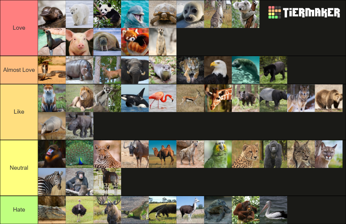 Recent Animals Tier Lists - TierMaker