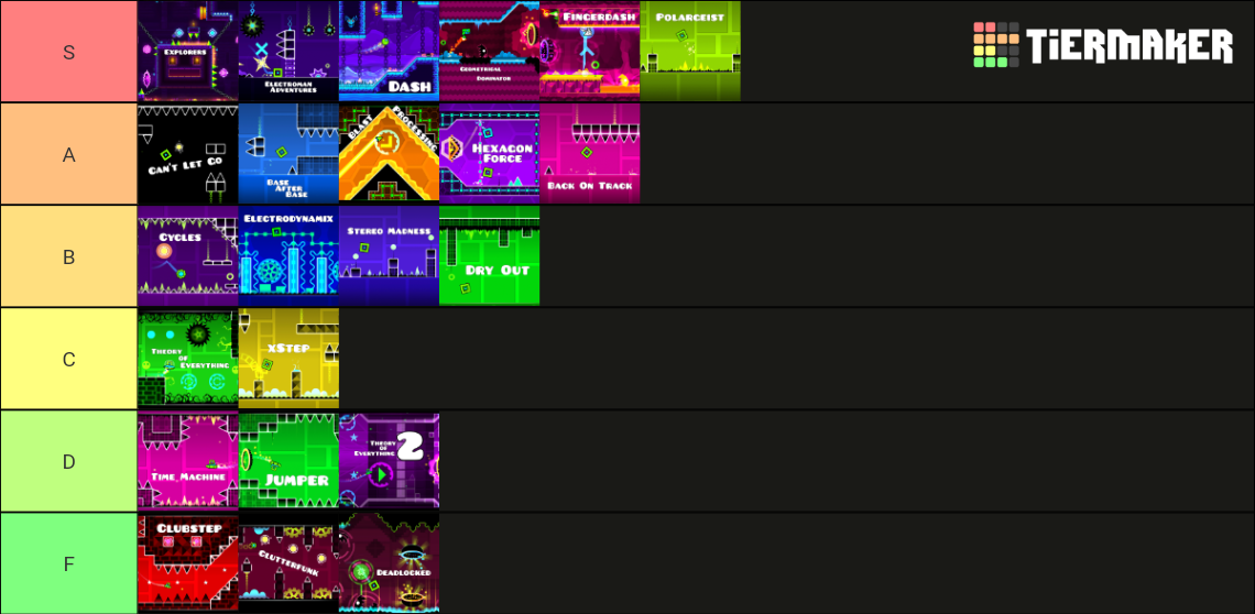 Geometry Dash Main Level Songs Tier List (Community Rankings) - TierMaker