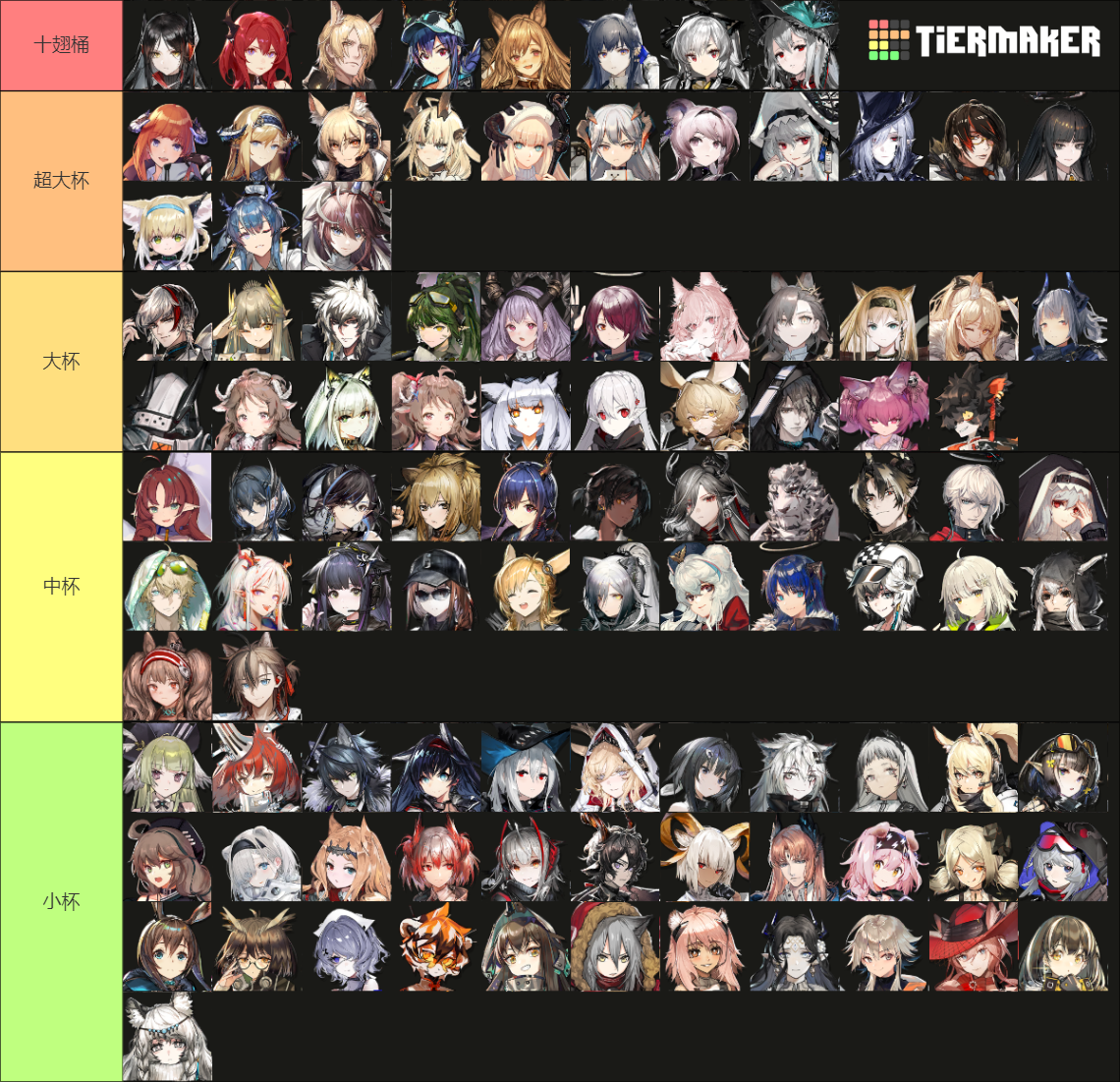 Arknights all Operators Tier List (Community Rankings) - TierMaker