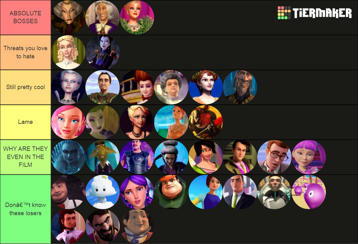 Barbie Villains/Antagonists Tier List (Community Rankings) - TierMaker