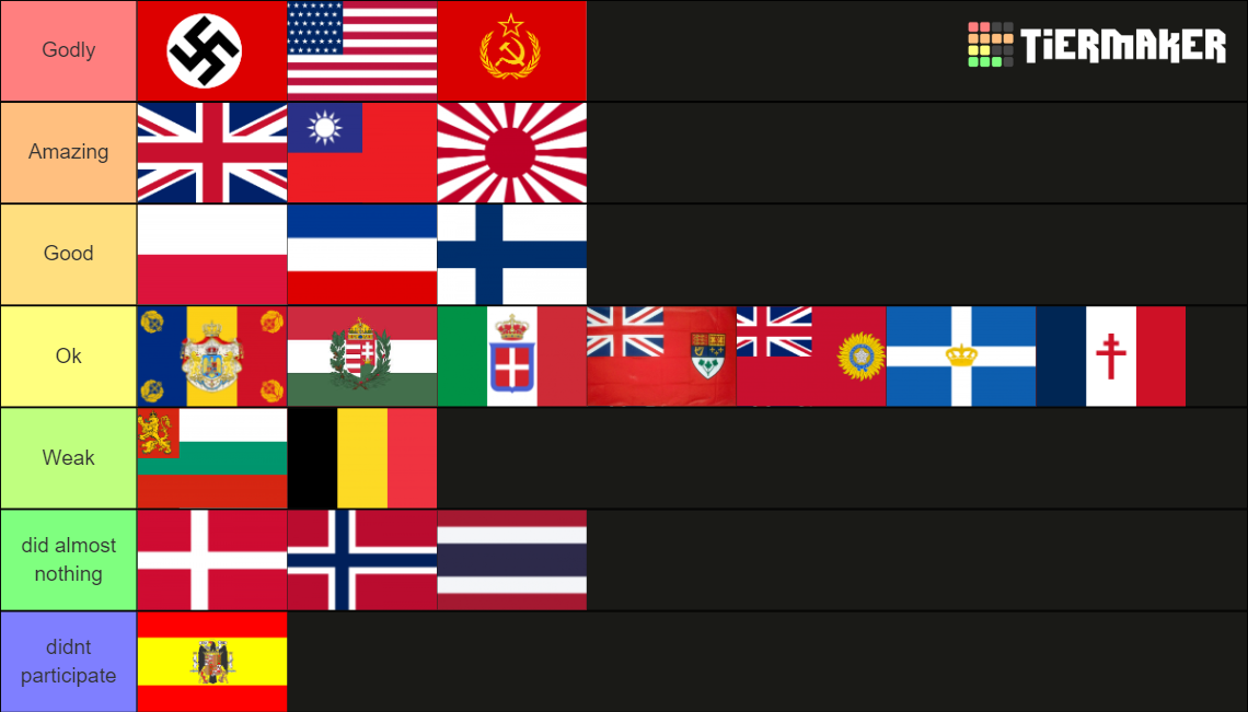 WW2 country performance Tier List (Community Rankings) - TierMaker