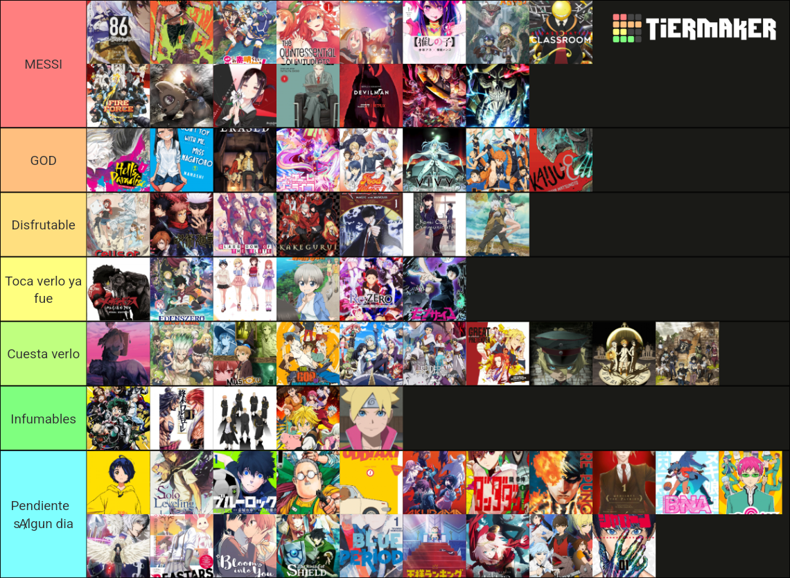 2022 NEW GEN ANIME Tier List (Community Rankings) - TierMaker