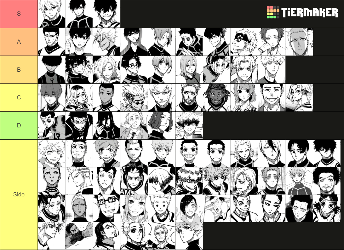 Blue Lock all characters Tier List (Community Rankings) - TierMaker
