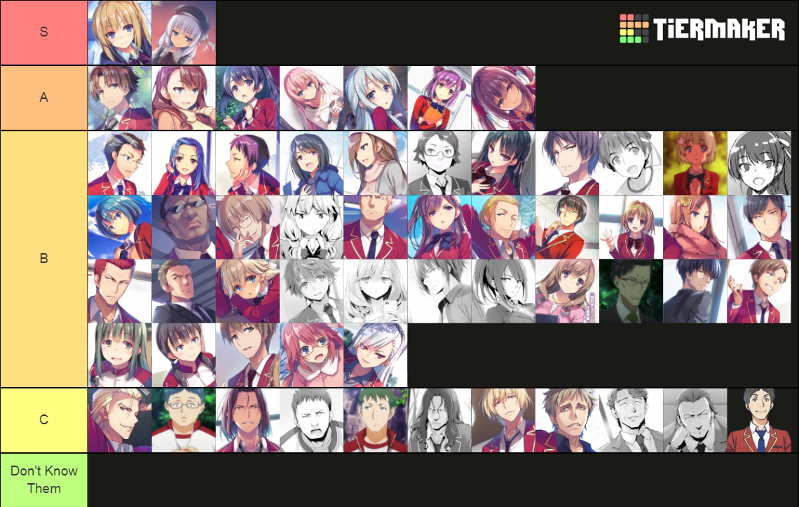 Classroom of the Elite - All the Characters Tier List (Community ...