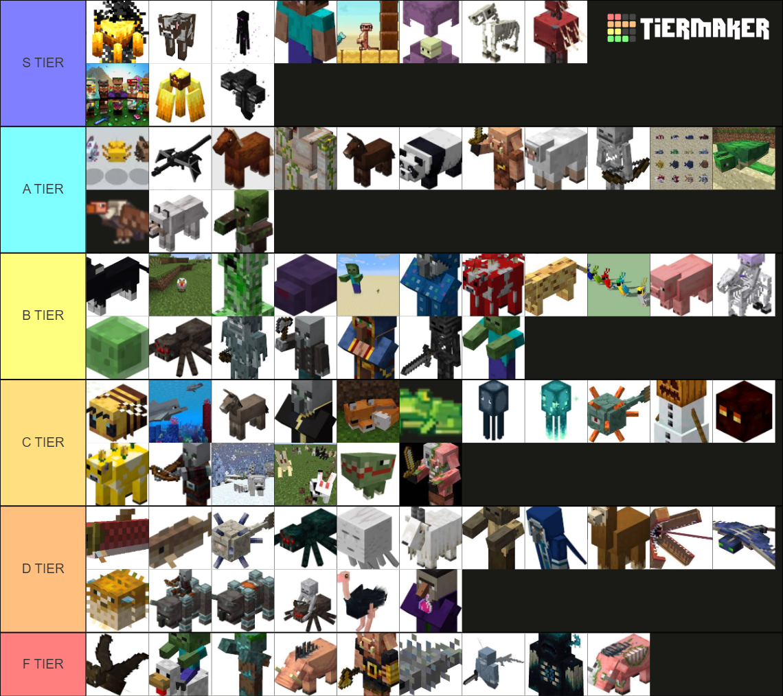 Minecraft Mobs Tier List (Community Rankings) - TierMaker