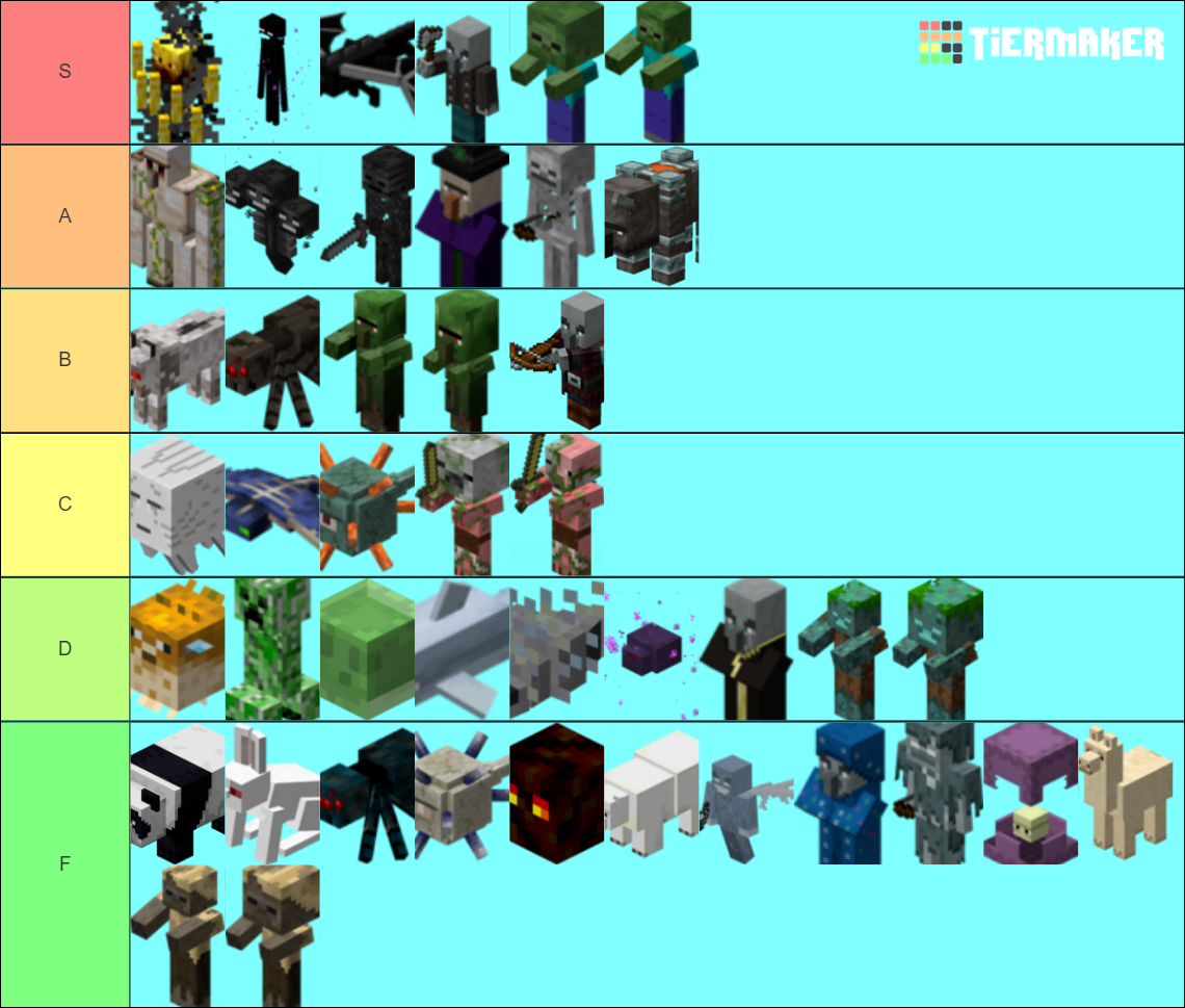 Minecraft Mobs Tier List (Community Rankings) - TierMaker