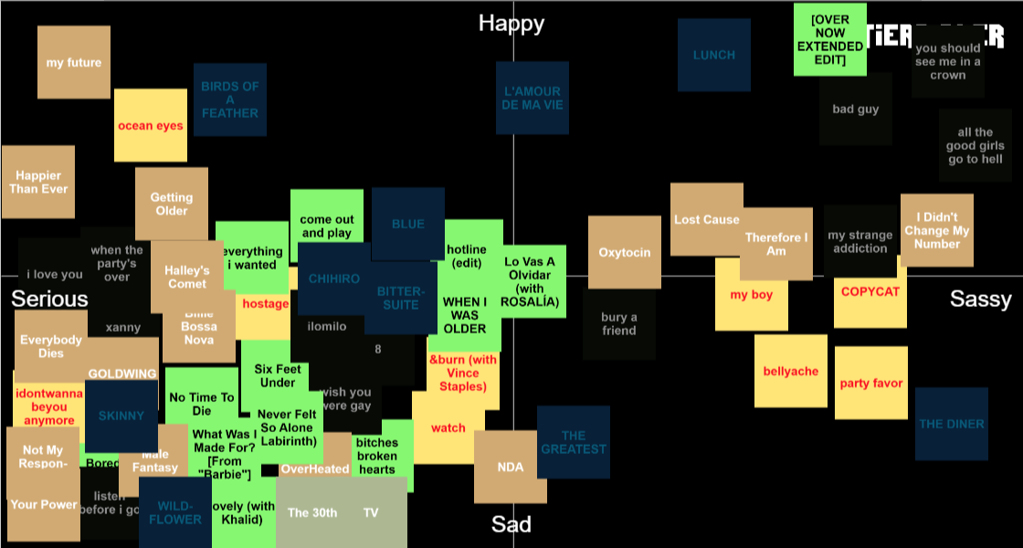 New Alignment Charts - TierMaker