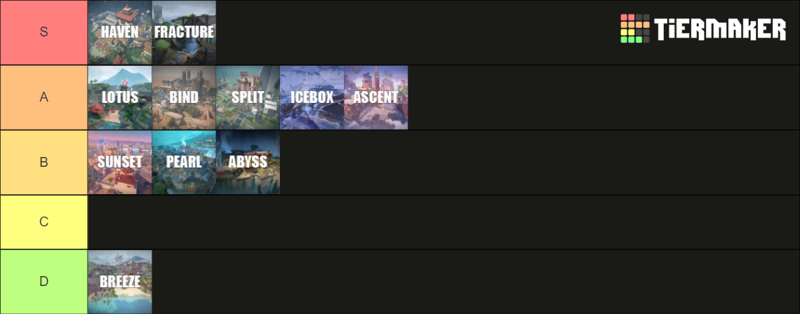 Valorant Maps Tier List (Community Rankings) - TierMaker