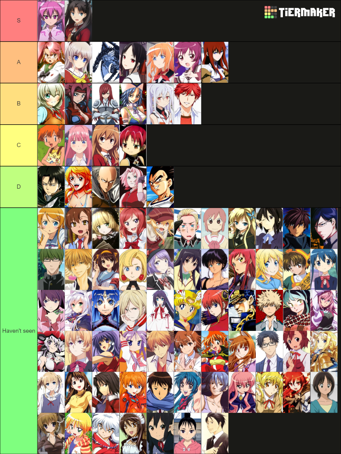 Tsundere Anime Character Tier List Community Rankings Tiermaker