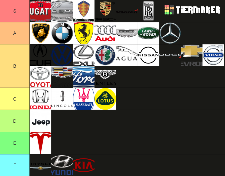 Popular Car Brands Tier List (Community Rankings) - TierMaker