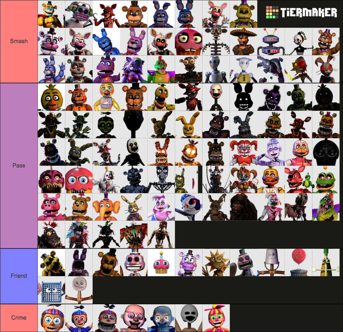 Every FNaF Animatronic (Updated for RUIN) Tier List (Community Rankings) - TierMaker
