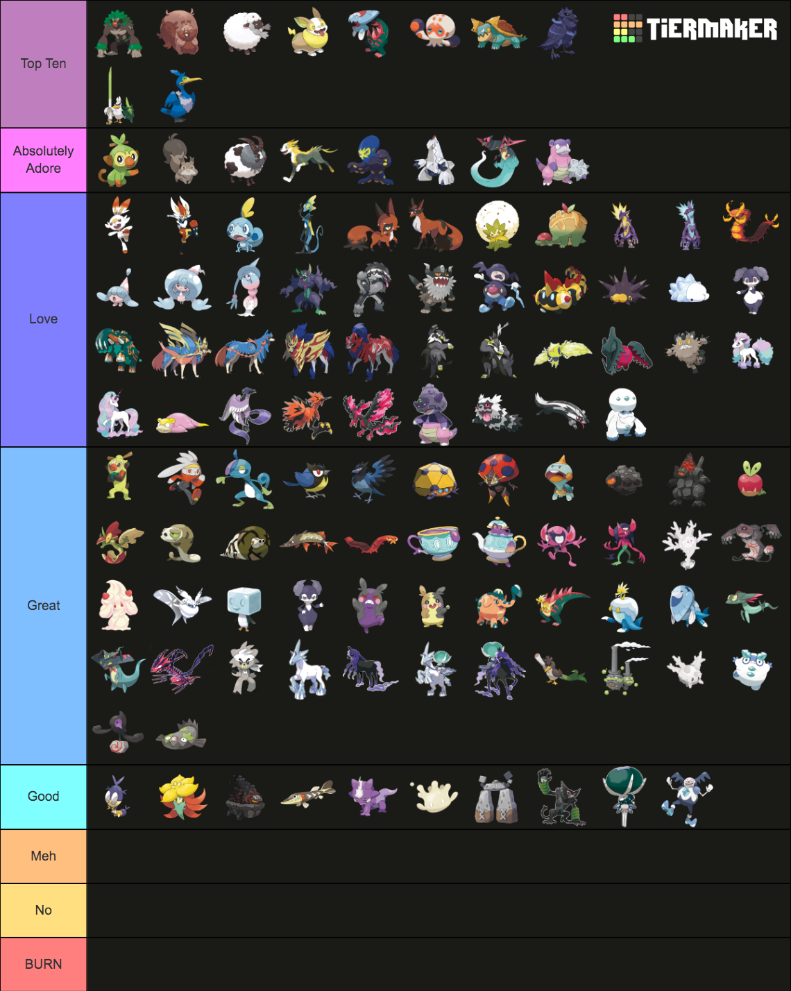 Every Gen 8 Pokémon Tier List (Community Rankings) - TierMaker